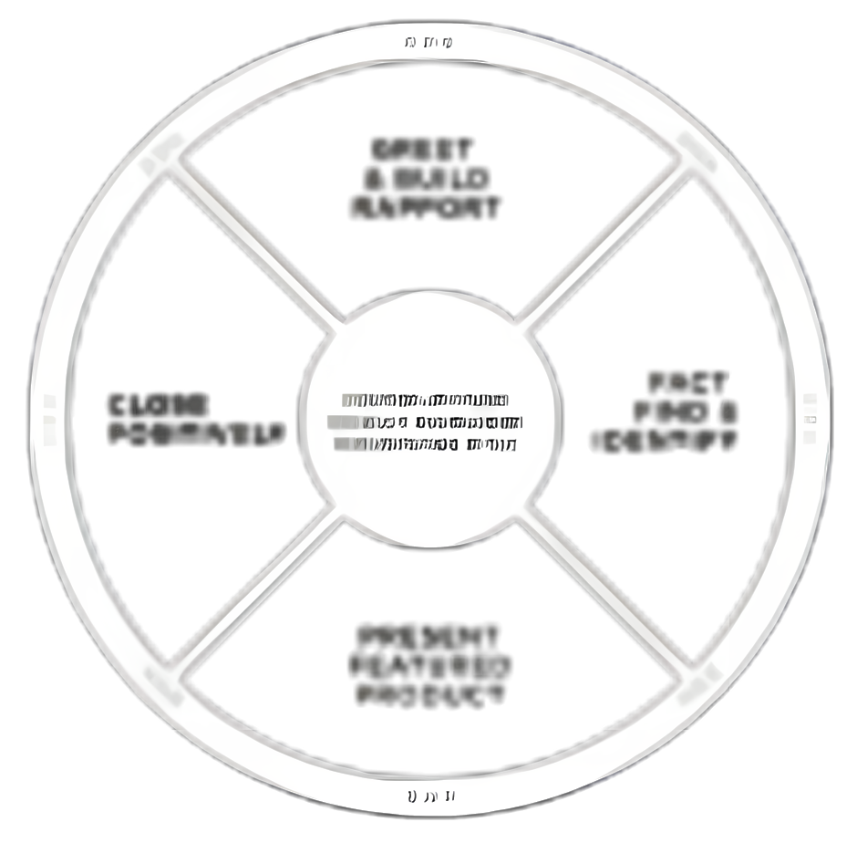 How It Works - Resources | Frontline Performance Group